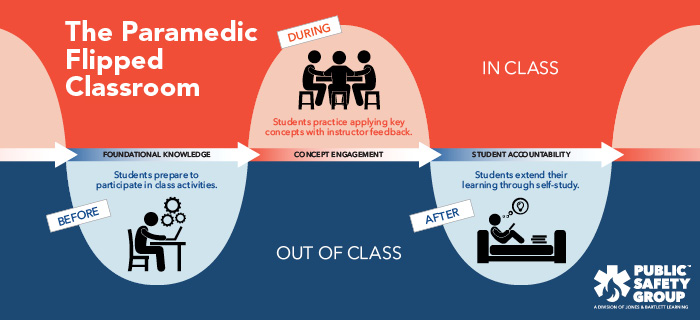 The Paramedic Flipped Classroom is Now Available!