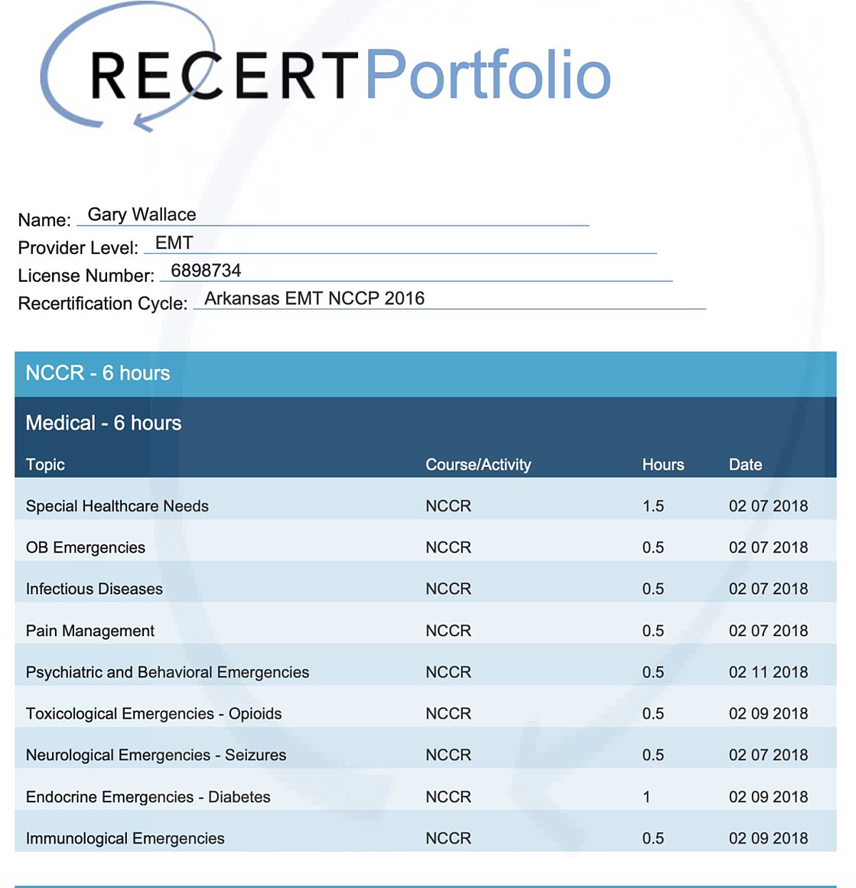 Recert Digest: 2 New Platform Enhancements [January 2020]